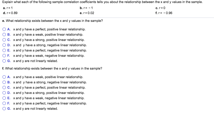 Solved Explain what each of the following sample correlation | Chegg.com