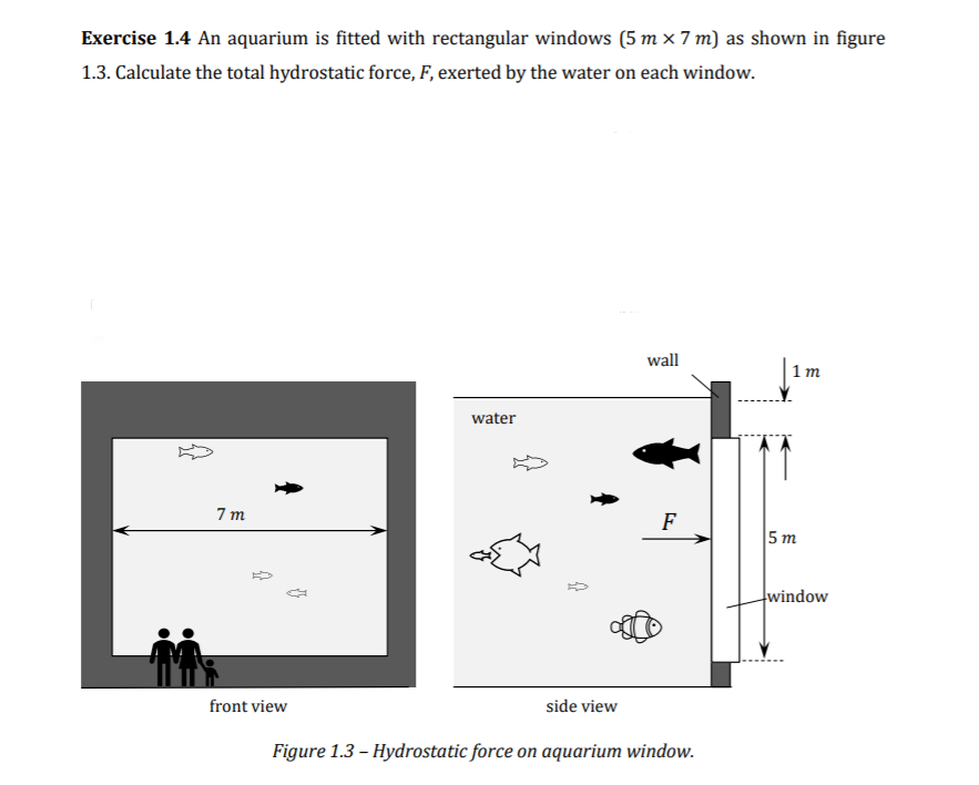 Solved Exercise 1.4 An aquarium is fitted with rectangular | Chegg.com