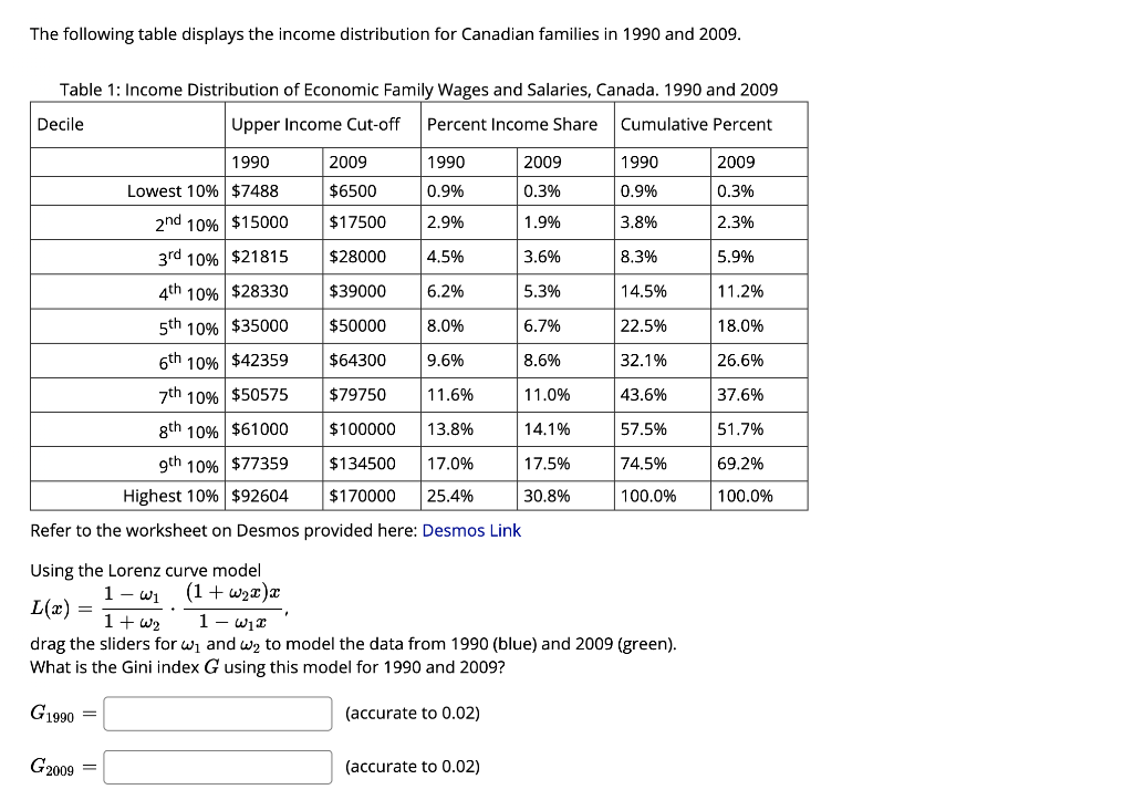 Solved The following table displays the income distribution | Chegg.com