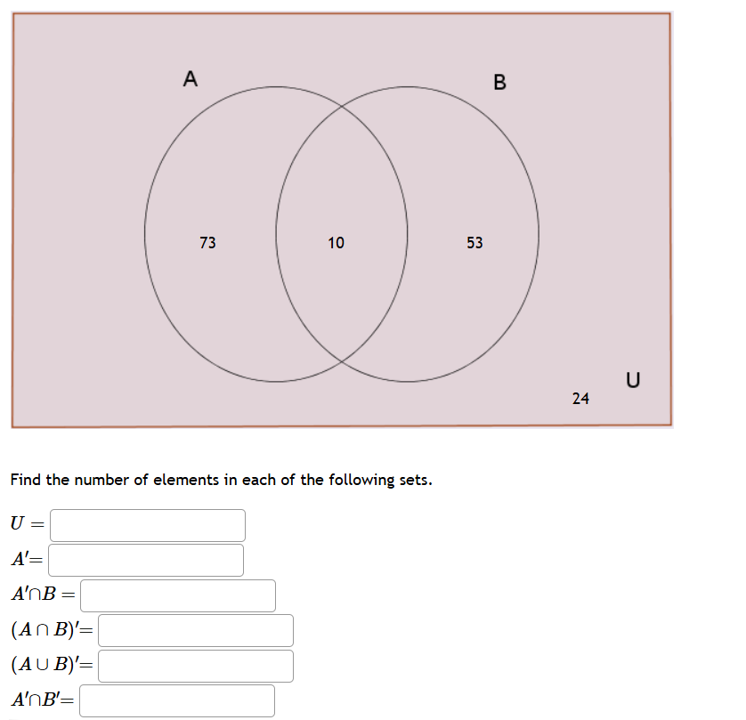 Solved Find the number of ﻿elements in ﻿each of ﻿the | Chegg.com