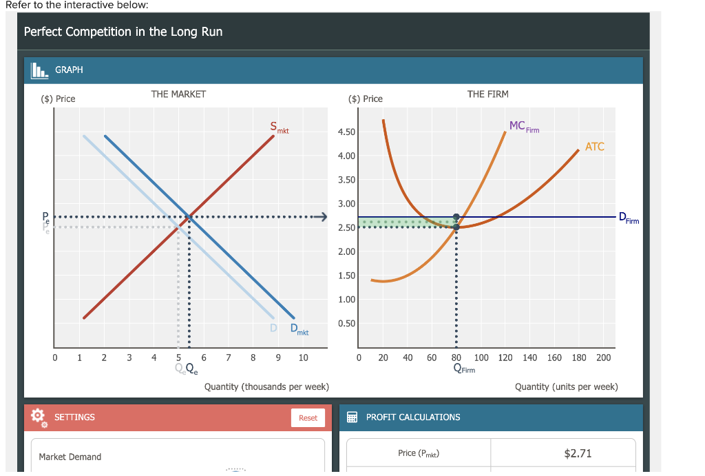 Solved Refer to the interactive below: Perfect Competition | Chegg.com
