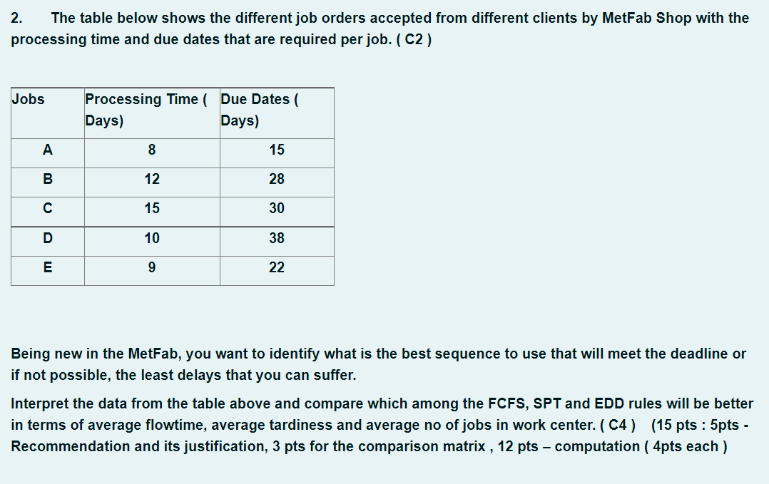 Solved 2. The table below shows the different job orders | Chegg.com