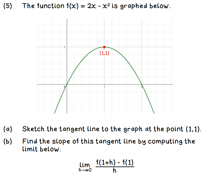 Solved (a) ﻿Sketch the tangent line to the graph at the | Chegg.com
