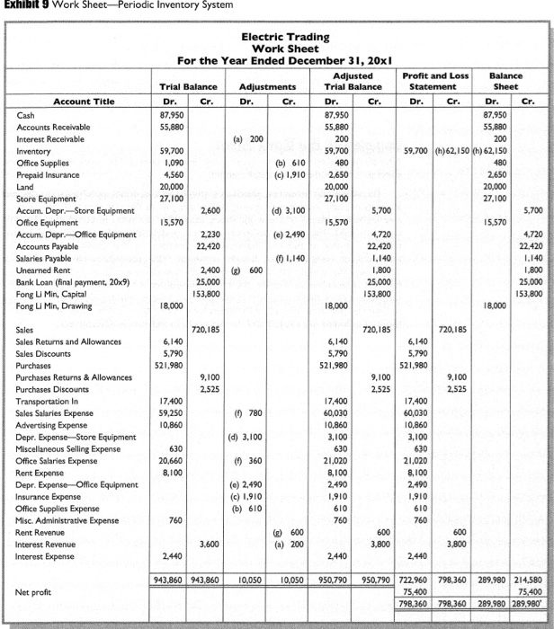 Solved Here is a problem about basic accounting。Anyway your | Chegg.com