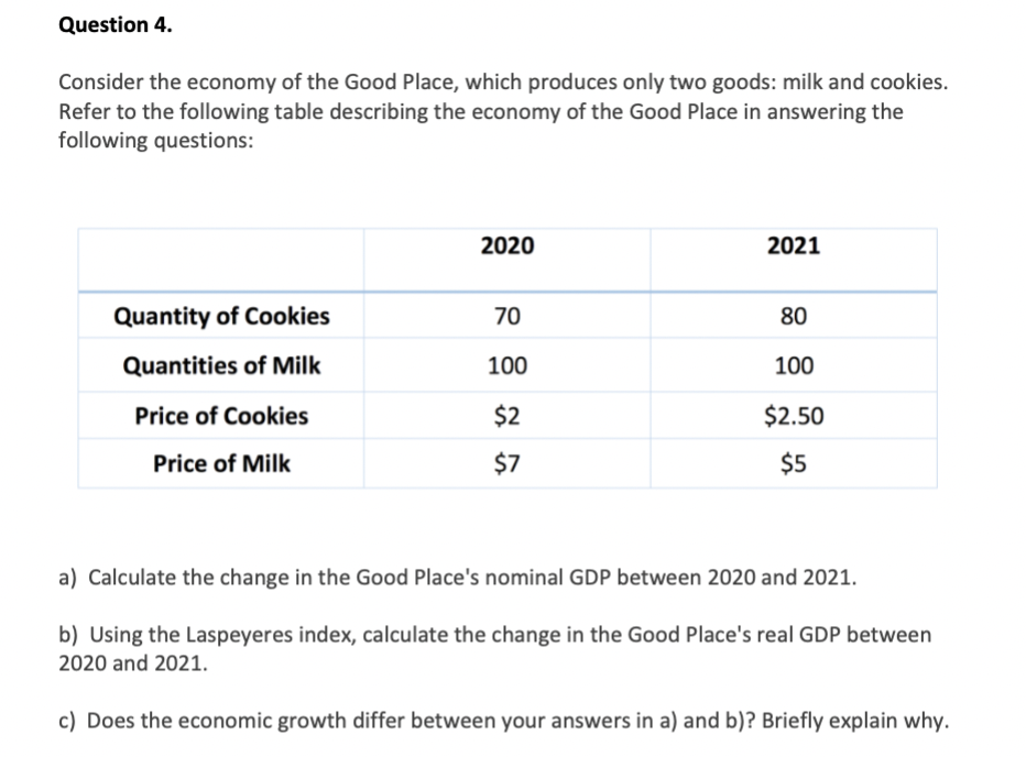 Solved Consider the economy of the Good Place, which | Chegg.com