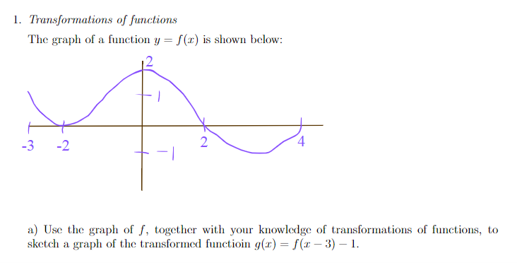 Solved b) Use the graph of f, together with transformations | Chegg.com