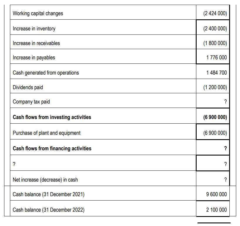 Solved REQUIRED Study the Statement of Cash Flows given | Chegg.com