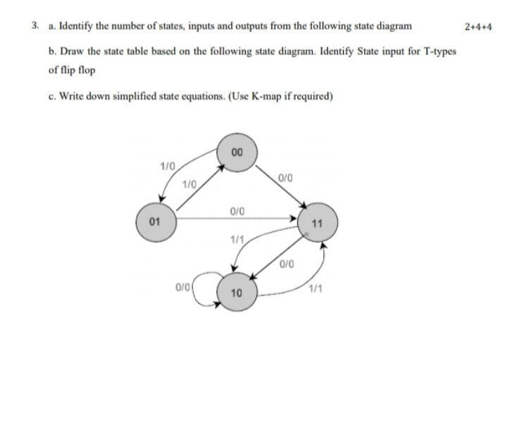 Solved 2+4+4 3. a. Identify the number of states, inputs and | Chegg.com