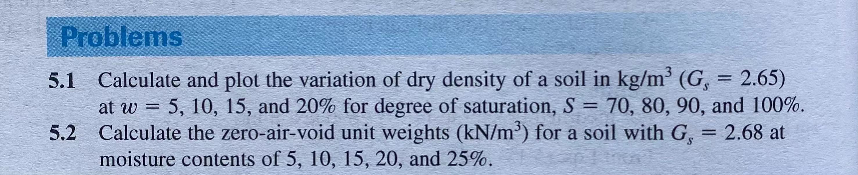 Solved 5.1 Calculate and plot the variation of dry density | Chegg.com