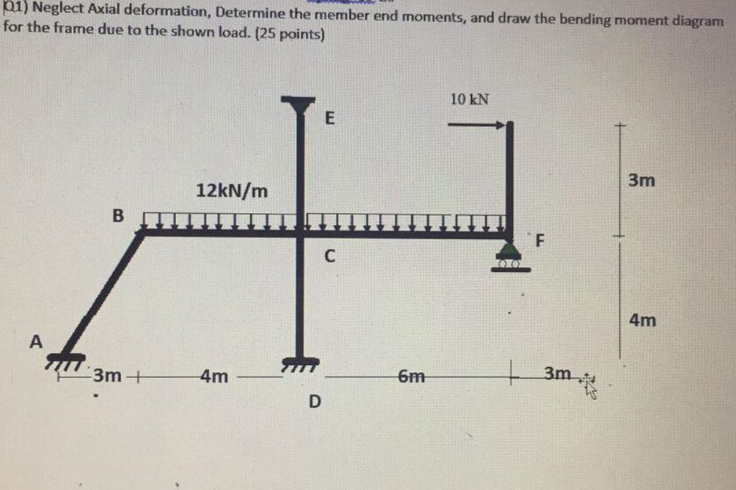 pi) Neglect Axial deformation, Determine the member | Chegg.com