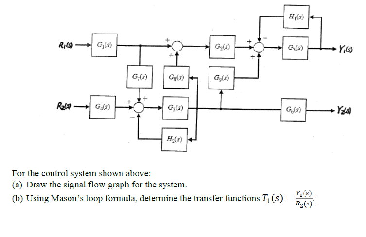 Solved For the control system shown above: (a) Draw the | Chegg.com