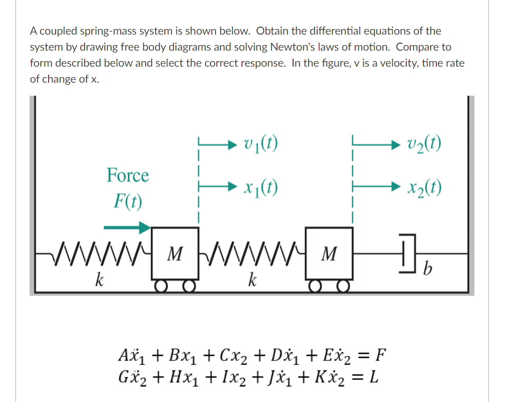 Solved A coupled spring-mass system is shown below. Obtain | Chegg.com