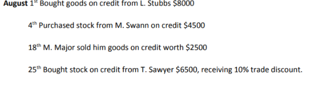 Solved 1. Complete purchases daybook. 2. Complete Purchases | Chegg.com