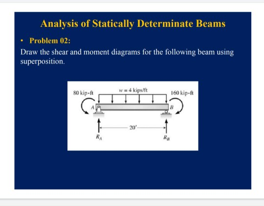 Solved Analysis of Statically Determinate Beams Problem 02: | Chegg.com