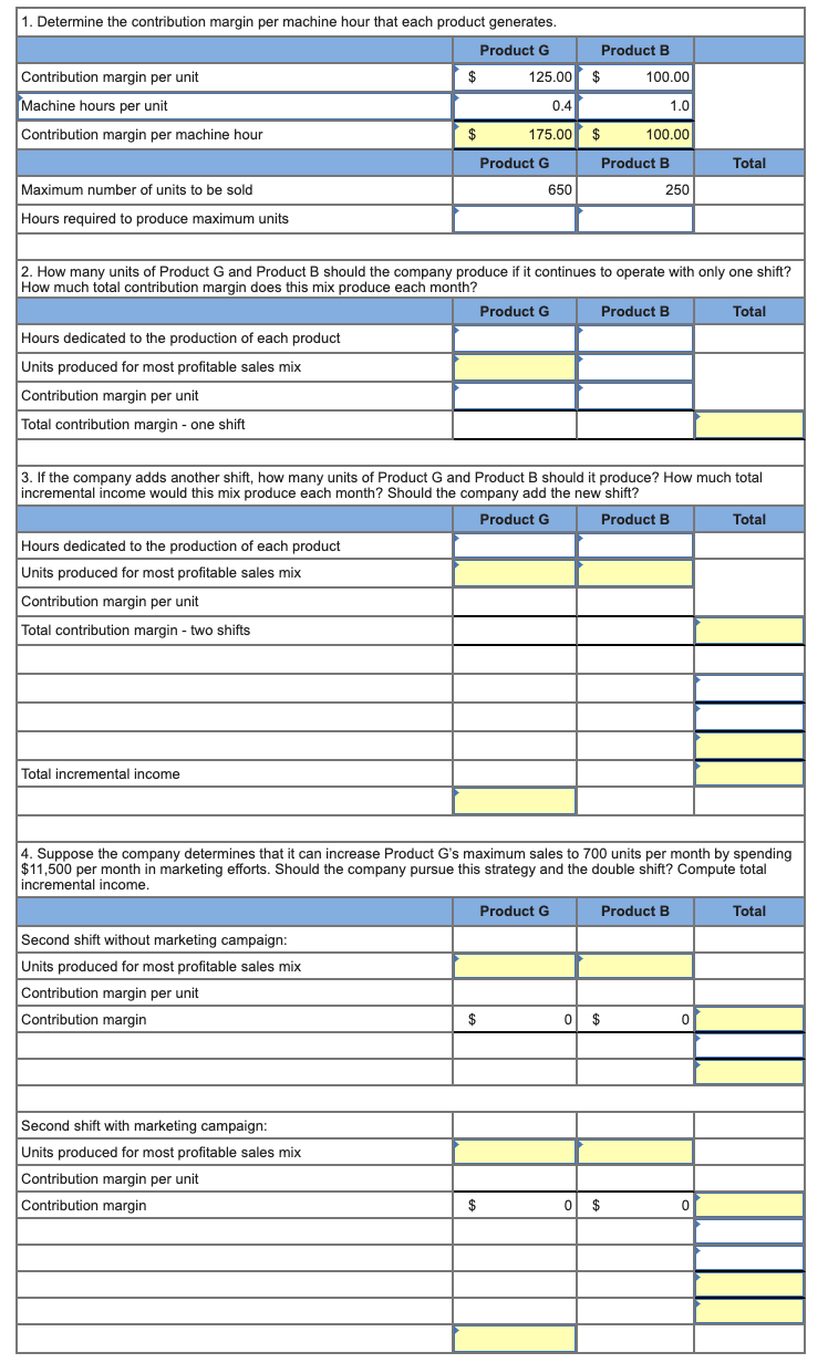 Solved Problem 23-5A Analyzing sales mix strategies LO P3 | Chegg.com