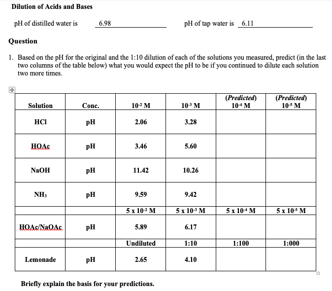 Dilution of Acids and Bases Based on the pH for | Chegg.com
