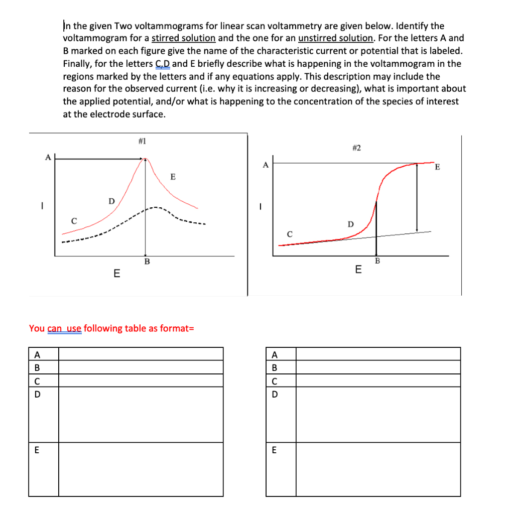 Solved n the given Two voltammograms for linear scan | Chegg.com