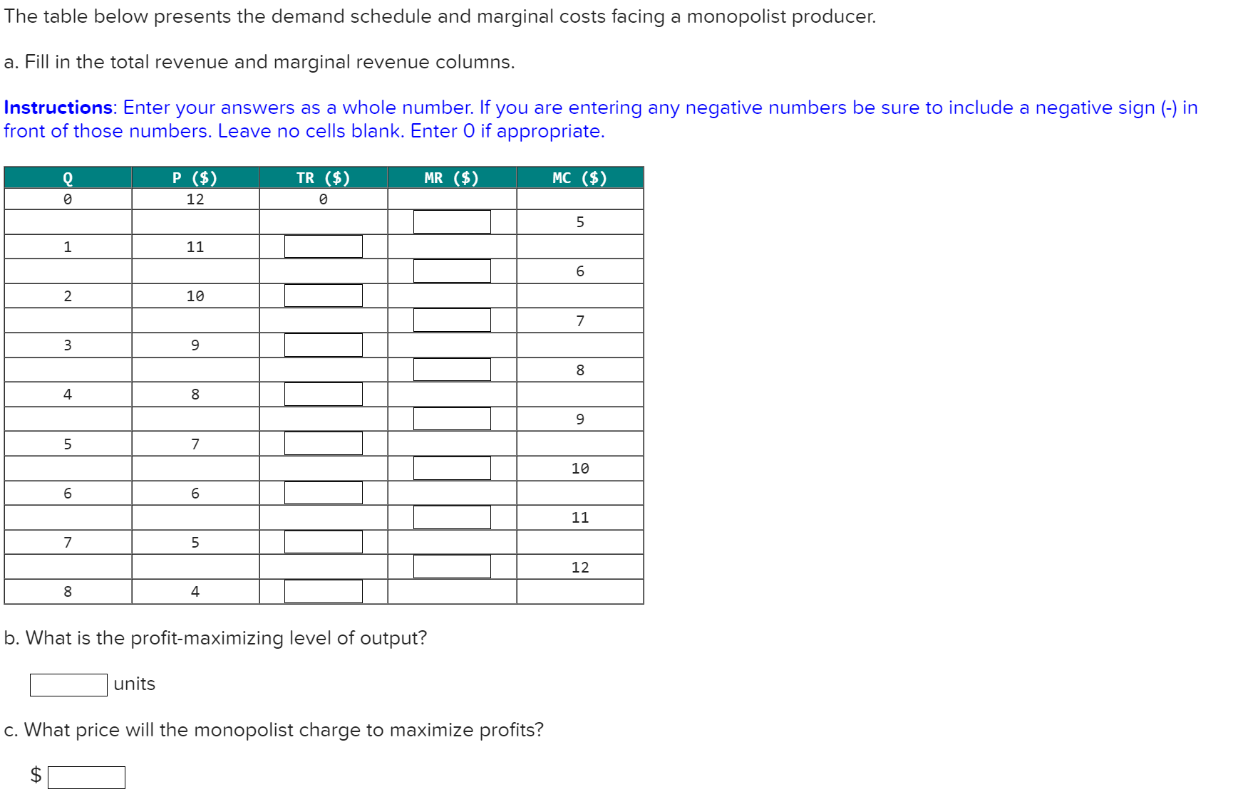 Solved The table below presents the demand schedule and | Chegg.com