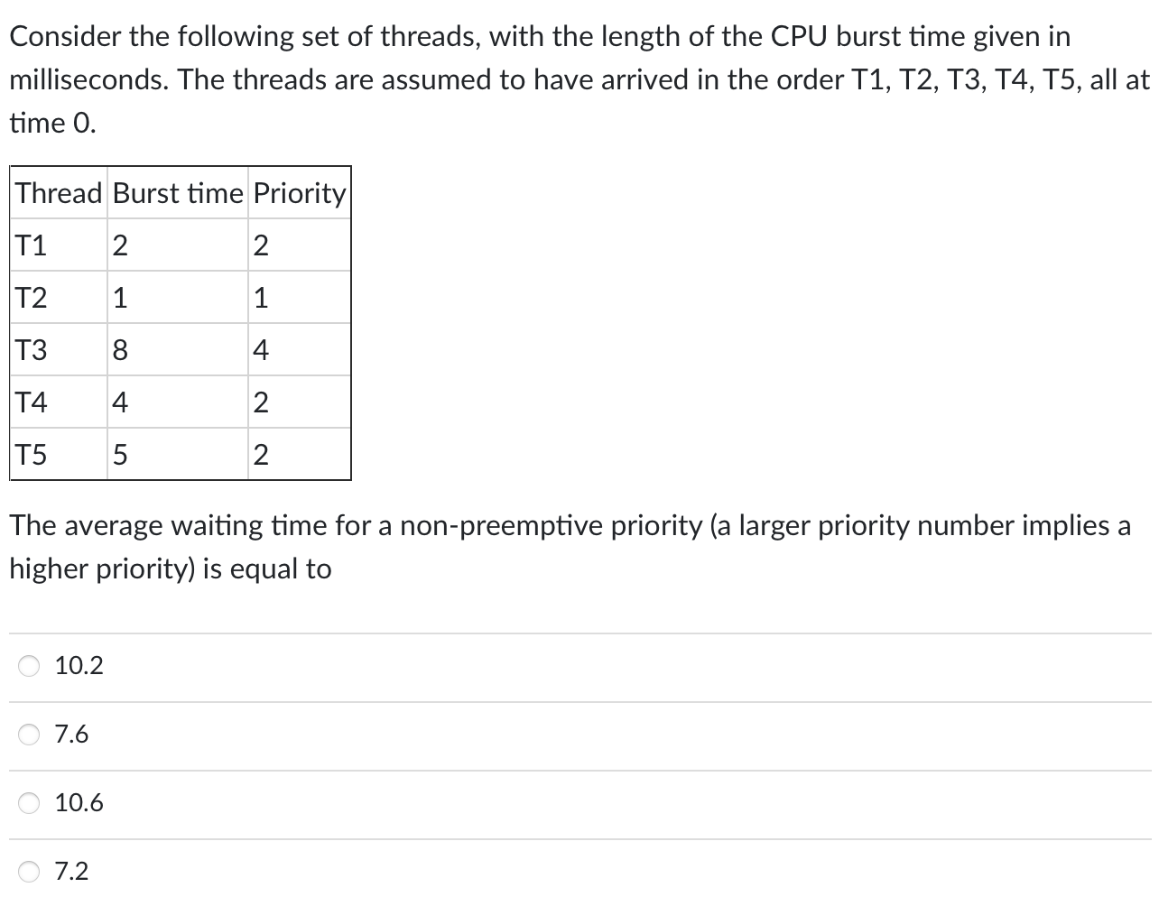 Solved Consider the following set of threads, with the | Chegg.com
