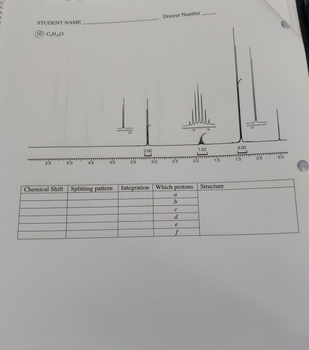 Solved Drawer Number STUDENT NAME (10) C,H,O Chemical Shift | Chegg.com
