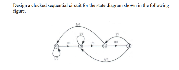 Solved Design a clocked sequential circuit for the state | Chegg.com