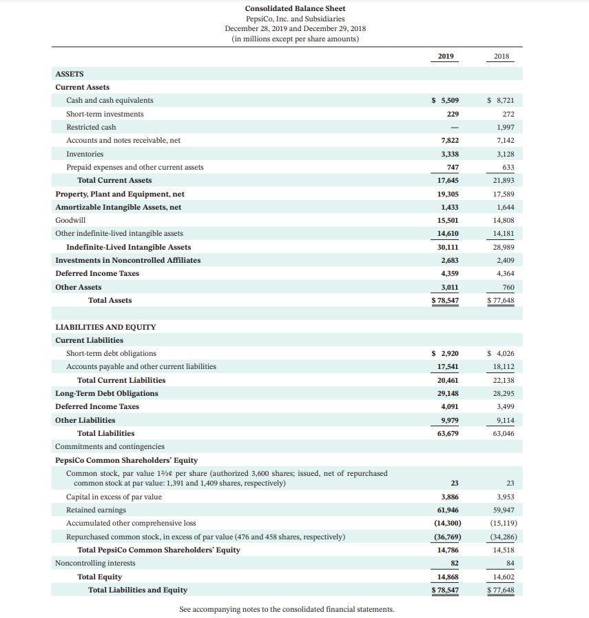 Solved PepsiCo, Inc.'s financial statements are presented in | Chegg.com