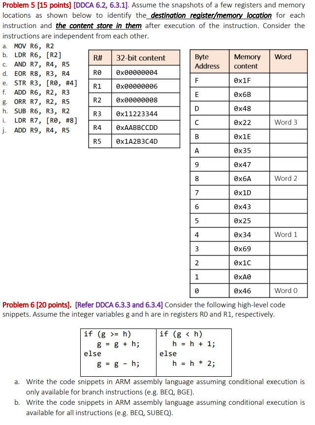 Solved Problem 5 [15 points] [DDCA 6.2, 6.3.1]. Assume the | Chegg.com
