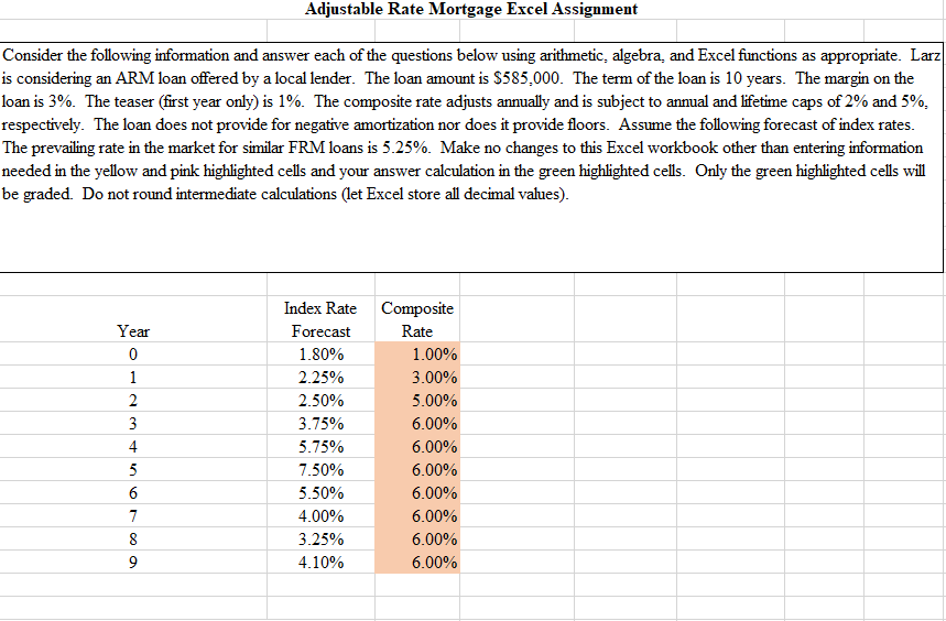 Solved Adjustable Rate Mortgage Excel Assignment Consider | Chegg.com