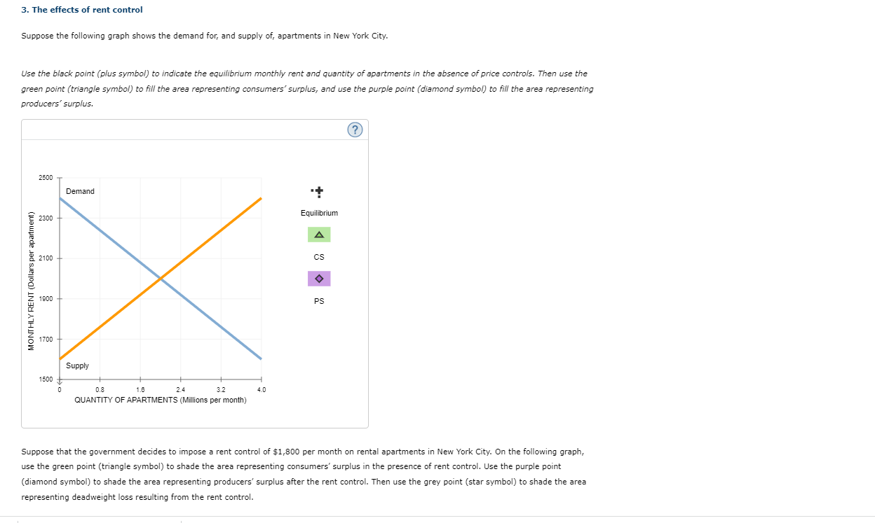 Solved 3. The effects of rent control Suppose the following | Chegg.com