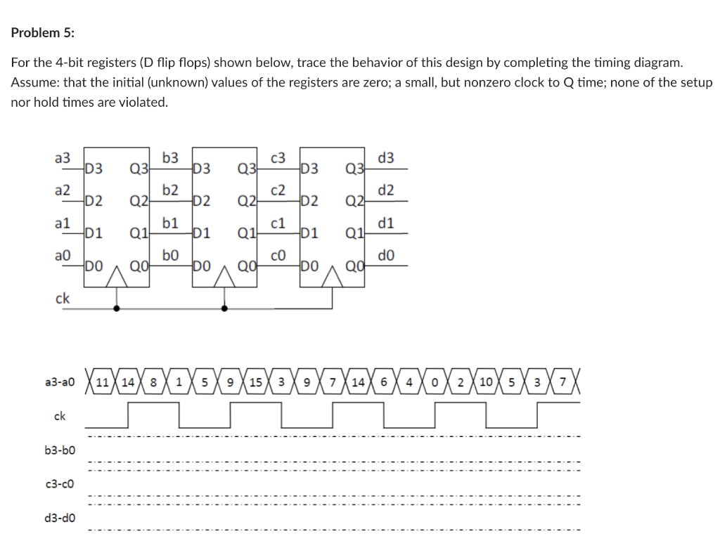 Solved Problem 5: For the 4-bit registers (D flip flops) | Chegg.com