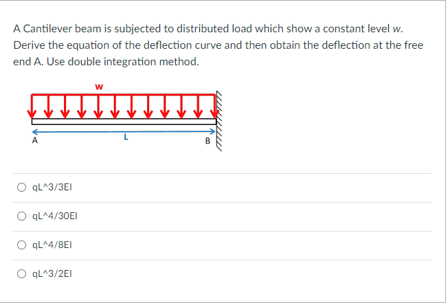 Solved A Cantilever beam is subjected to distributed load | Chegg.com