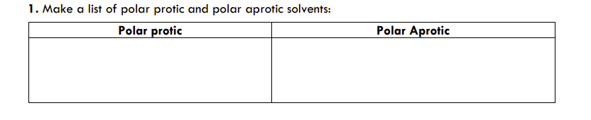 Solved 1. Make a list of polar protic and polar aprotic | Chegg.com