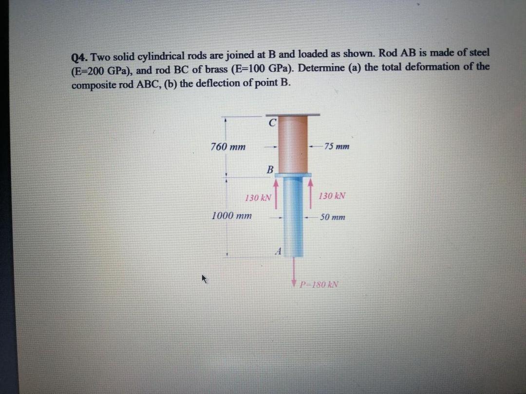 Solved Q4. Two solid cylindrical rods are joined at B and | Chegg.com