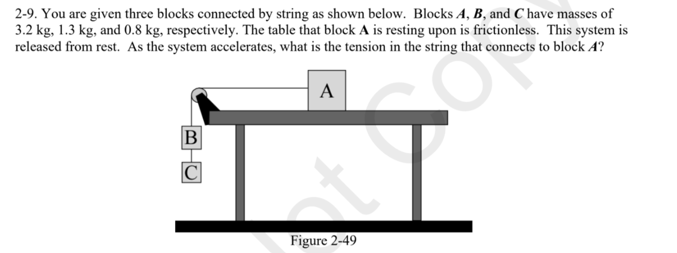 Solved 2-9. You are given three blocks connected by string | Chegg.com