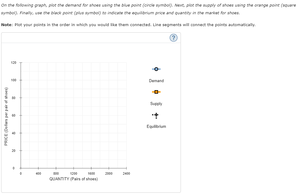 Solved The following table shows the monthly demand and | Chegg.com