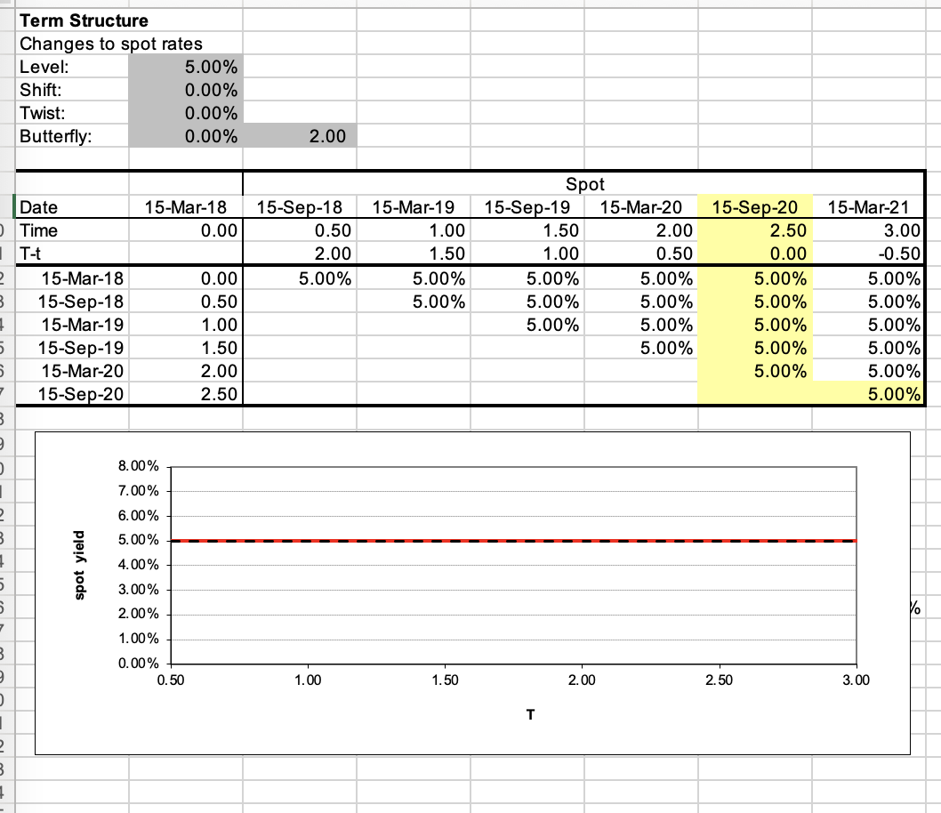 Using the Excel template, set the term structure to | Chegg.com
