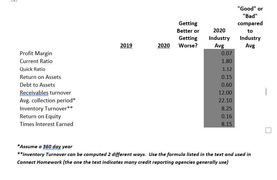 Solved 2019 2020 $ $ Income Stmt info: Sales less Cost of | Chegg.com