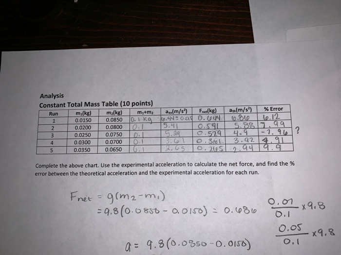 Solved Analysis Constant Total Mass Table (10 points) 0.0150 | Chegg.com