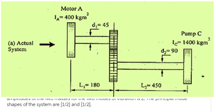 Solved ) An electric motor rotating at 1440 rpm drives a | Chegg.com