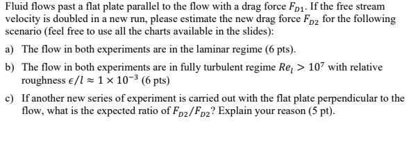 Solved Fluid flows past a flat plate parallel to the flow | Chegg.com