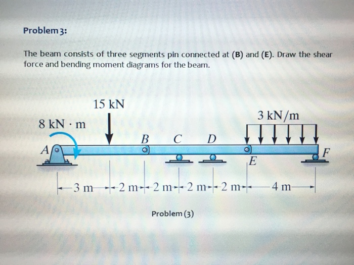 Solved The beam consists of three segments pin connected at | Chegg.com