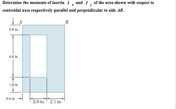 Solved Determine the moments of inertia Ix and Iy of the | Chegg.com