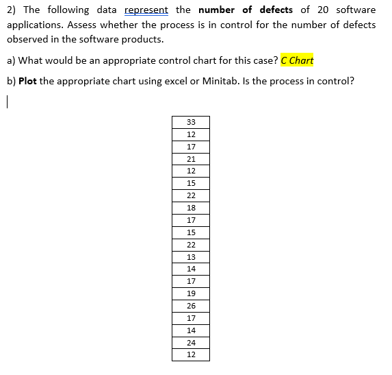 Solved The following data represent the number of defects of | Chegg.com
