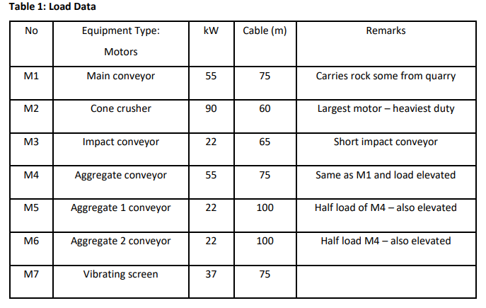 Solved Estimate the kW/kVA rating of the diesel generator | Chegg.com
