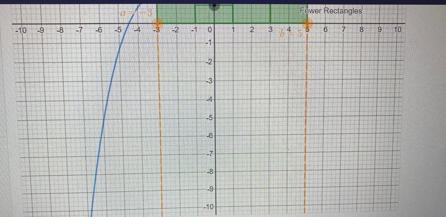 Solved QUESTION 3 • 5 POINTS The graph of a function is | Chegg.com