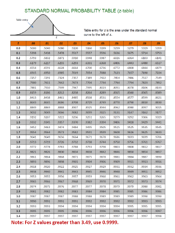 Solved 1. Noise levels at various area urban hospitals were | Chegg.com