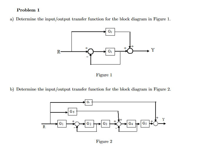 Solved Problem 4 Determine the response of the following | Chegg.com