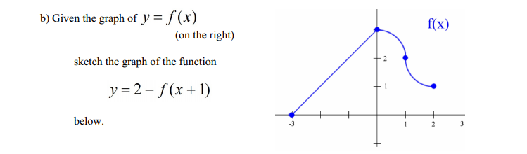 Solved a) Sketch the graph of a polynomial with all of the | Chegg.com