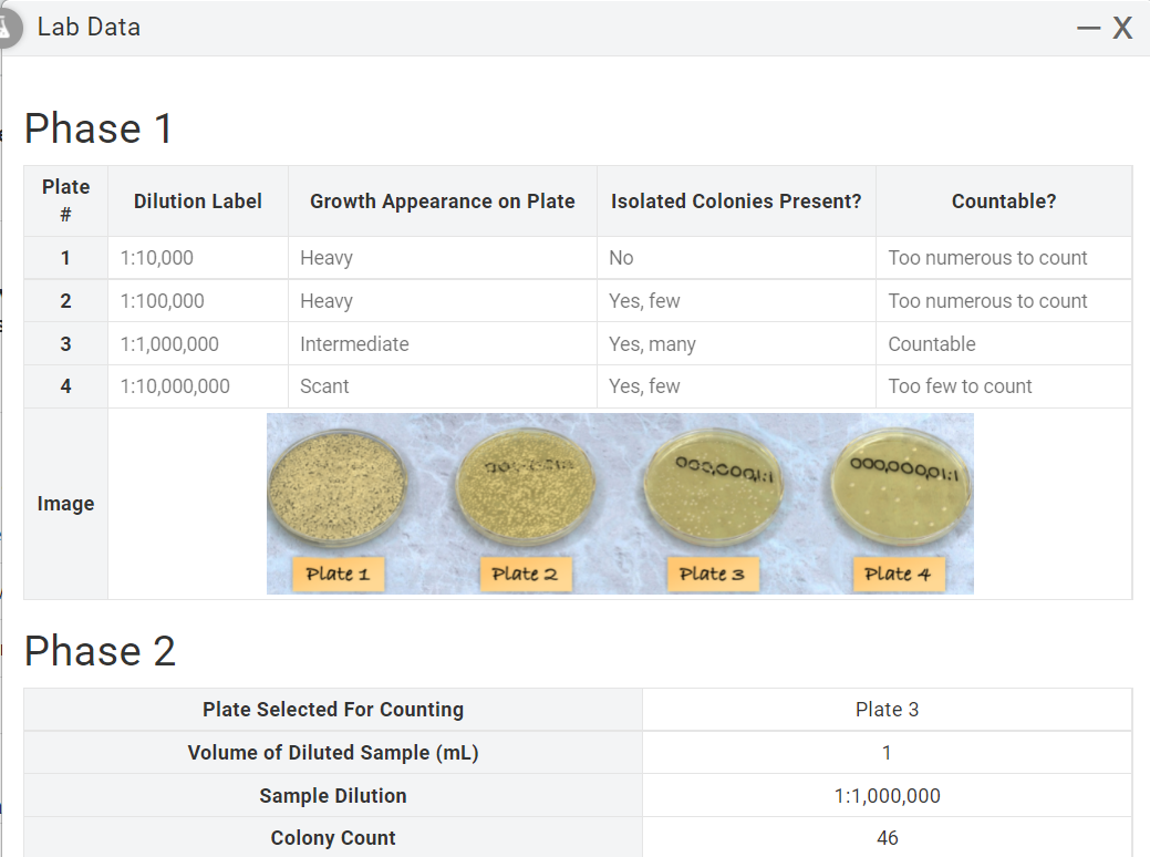 Solved Using the count data and observational data you | Chegg.com