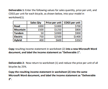 Solved Activity #1 Goal: Produce an Excel spreadsheet that | Chegg.com